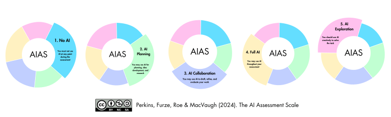 AI Assessment Scale (AIAS) – Resources and information for the AI ...